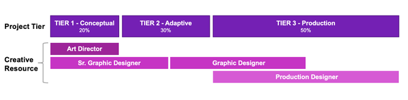 What’s the big deal about tiering?